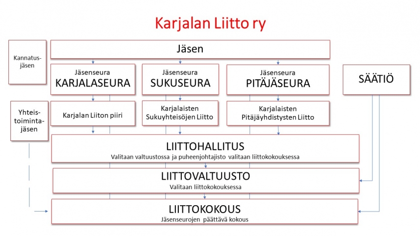 Karjalan Liitto